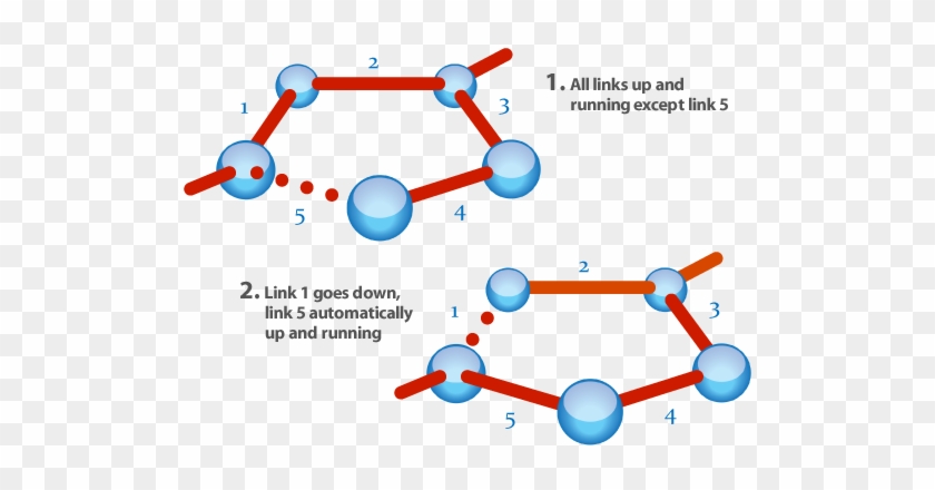Advanced Networking Capabilities - Diagram - Full Size PNG Clipart ...
