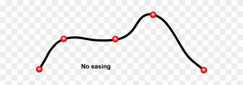 Same Curve Without Easing, With Auto-ease And Manual - Same Curve Without Easing, With Auto-ease ...