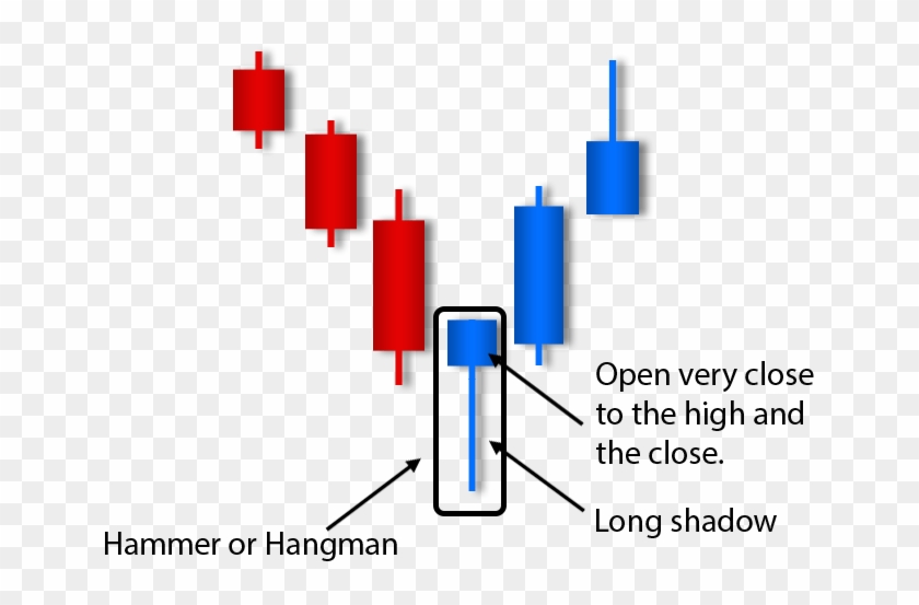 An Error Occurred - Diagram - Free Transparent PNG Clipart Images Download