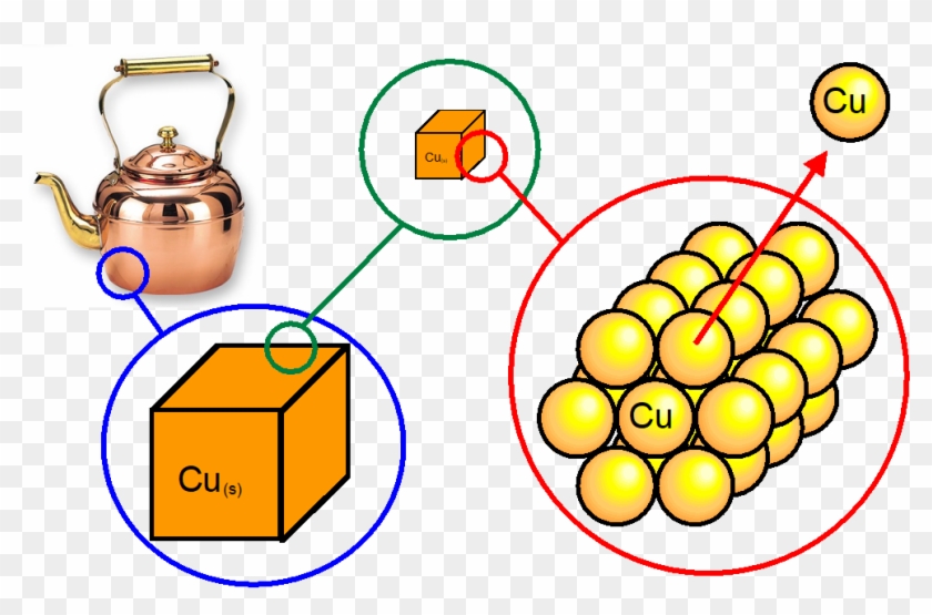 Analogies And Models - Analogies And Models - Full Size PNG Clipart ...