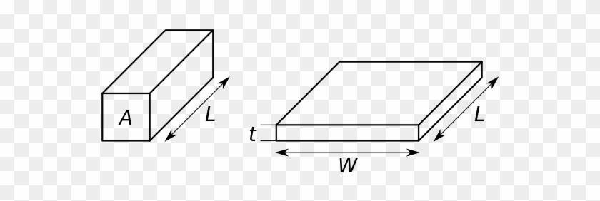 Geometry For Defining Resistivity And Sheet Resistance - Diagram - Full ...