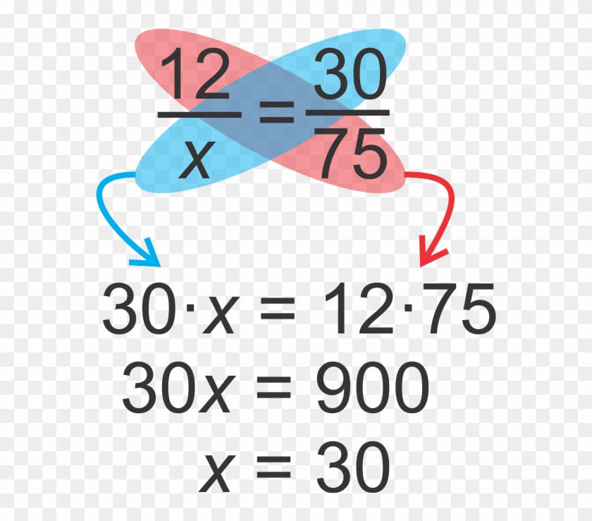 X Multiplication - Do You Cross Multiply - Full Size PNG Clipart Images ...