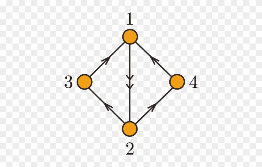 The Quiver Diagram Of The D 2 C Model For C Theory - Circle - Full Size ...