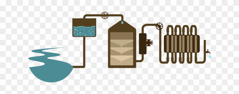 And Not Just The Process Of Reverse Osmosis - Illustration - Full Size ...