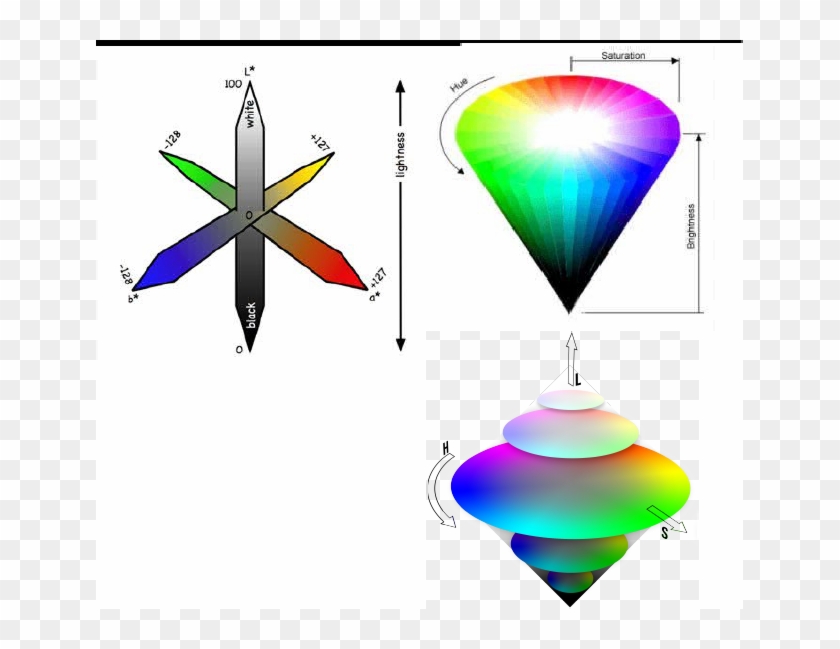 Pengertian Dan Jenis Warna ~ Blogku - Hsb Color - Full Size PNG Clipart ...