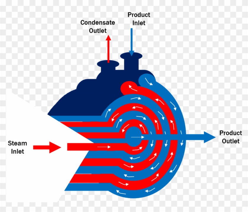 Coil-spiral Heat Exchanger - Graphic Design - Full Size PNG Clipart ...