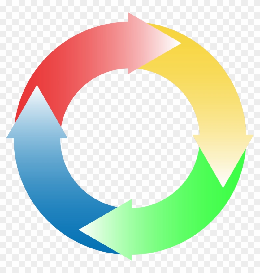 Pin Microsoft Clip Art Arrows - Circular Arrows Clip Art - Full Size ...