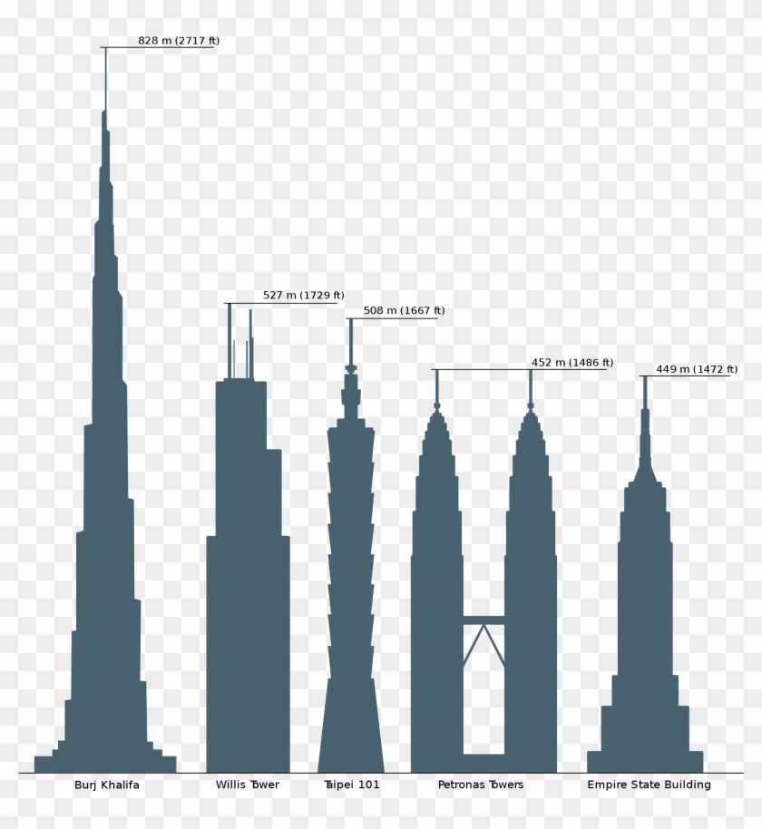File Skyscrapercompare Svg Wikimedia Commons - File Skyscrapercompare ...
