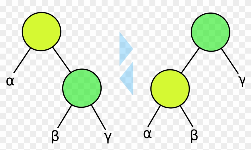Binary Tree Rotation - Full Size PNG Clipart Images Download