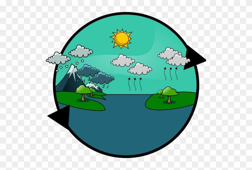 Free To Use Public Domain Weather Clip Art - Water Cycle Clipart Png ...