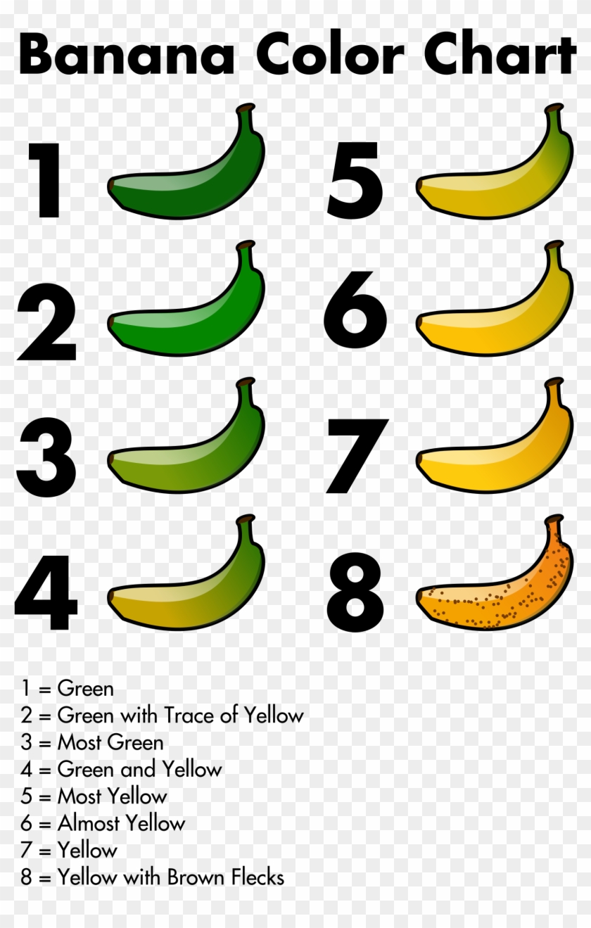 Big Image - Color Is A Ripe Banana - Full Size PNG Clipart Images Download
