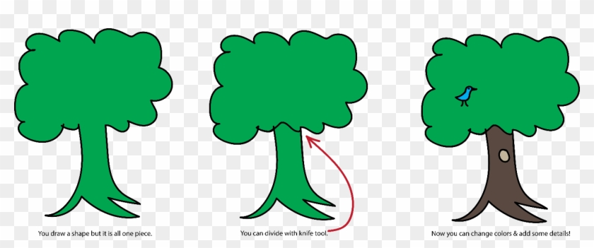 Cutting An Object Into A Couple Of Pieces Is Useful - Cutting An Object ...