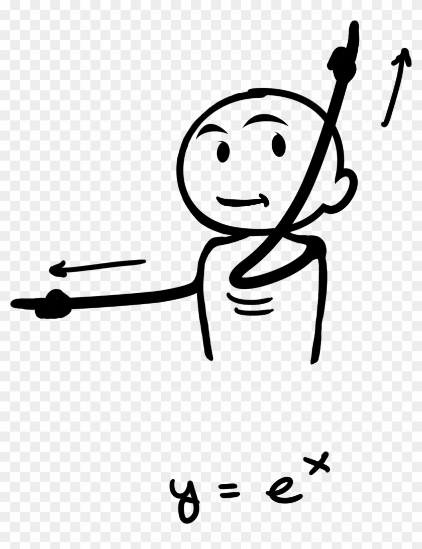 Natural Exponential Function - Activation Function - Full Size PNG ...