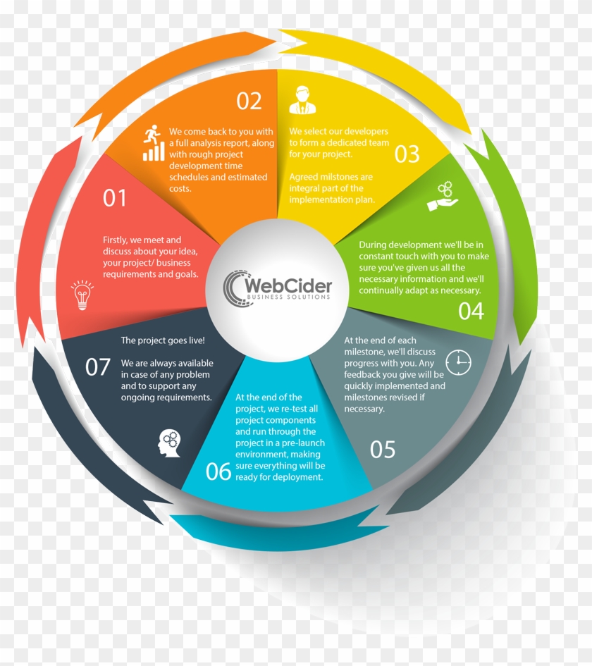 Software Development Clipart Project Progress - Software Development ...