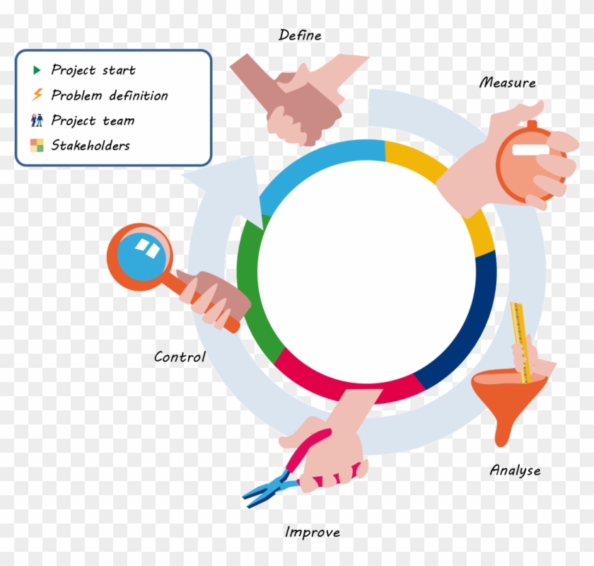 7-11define Lean & Enterprise Architecture - Project - Full Size PNG ...