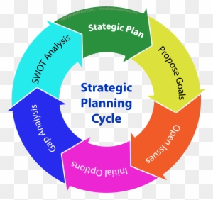 Market Planning Definition Photo Concept Strategic - Strategic Planning ...