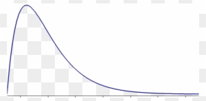 Chi-squared Distribution - Free Transparent PNG Clipart Images Download
