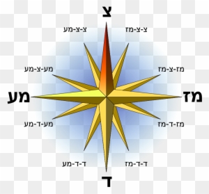 240 × 240 Pixels - Compass Rose In Hebrew - Free Transparent PNG ...