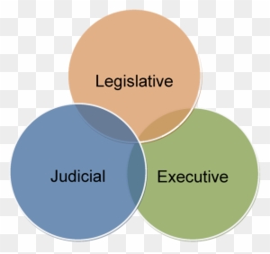 The Legislative Branch Passes Laws - Circle - Free Transparent PNG ...