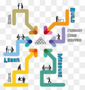 Build Measure Learn Business Model Academy Belgium - Talk About ...