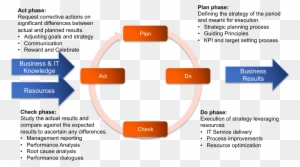 Business Change Management Plan Template Process Example - Plan - Free ...