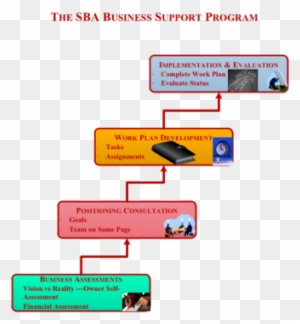 Our Business Support Program - Business - Free Transparent PNG Clipart ...