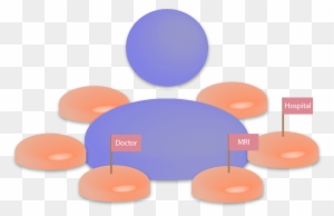 Different Healthcare Providers Together, And Also Helps - Circle - Free ...