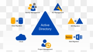 Active Directory, Transparent PNG Clipart Images Free Download - ClipartMax