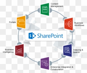 The Microsoft Office Integration Is Superb - Microsoft Sharepoint ...