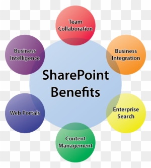 Sharepoint Benefits002 - Advantages Of Sharepoint Online - Free ...