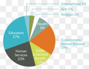 Area Chart Diagram Infographic Pie Chart - Area Chart Diagram ...