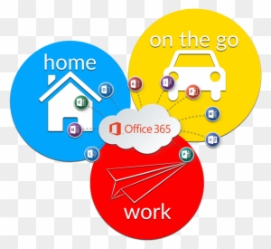 Access Office 365 Icon - Office 365 Applications Skype - Free ...