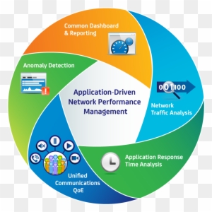 Management - Application Performance Management - Free Transparent PNG ...