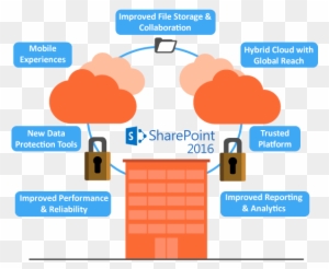 How To Activate Publishing Feature Using Powershell - Microsoft Sharepoint 2016 Features - Free ...