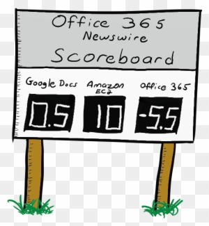 Wig Scoreboard Images Clipart