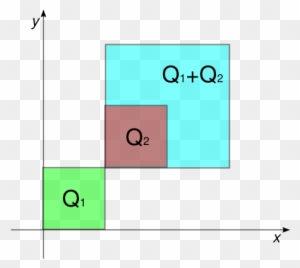 Minkowski Sum - Free Transparent PNG Clipart Images Download