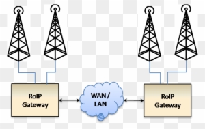 Roip - Passive Radar - Free Transparent PNG Clipart Images Download