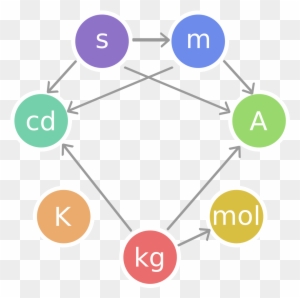 Si Base Unit - International System Of Units - Free Transparent PNG ...