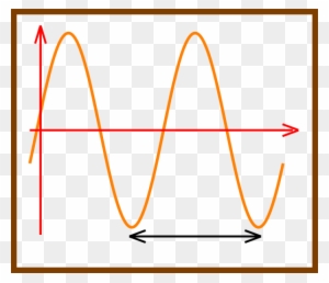 Frequency Clip Art At Clker - Diagram - Free Transparent PNG Clipart ...