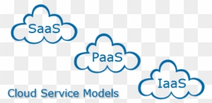 Service Models Of Cloud Computing - Free Transparent PNG Clipart Images ...