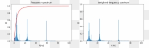Weighted Frequency Spectrum - Login And Register On Same Form - Free ...