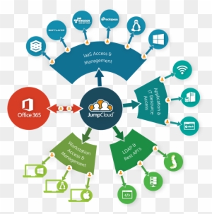 Api-driven Integration - O365 Suite - Free Transparent PNG Clipart ...