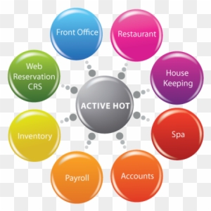 Hotel Management System, Hospitality Management System, - Erp System In ...