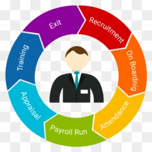 Business Management Human Resource Management,office - Employee Life ...