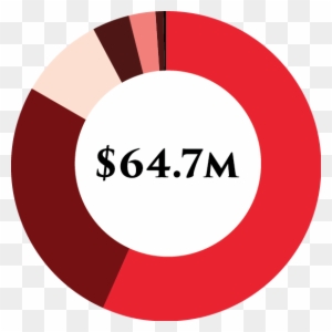 Youtube Logo Round Png - Youtube Icon Circle Png - Full Size PNG ...