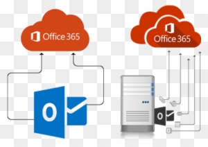 Migration To Office - Microsoft Corporation - Free Transparent PNG ...