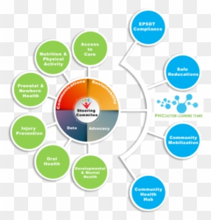 Action Learning Team Structure - Learning Teams - Free Transparent PNG ...