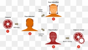 Previous Image - Deeplearning Camera - Free Transparent PNG Clipart ...