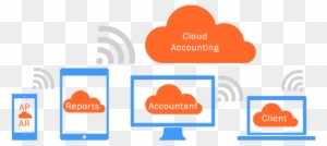 Cloud Accounting - Software - Free Transparent PNG Clipart Images Download