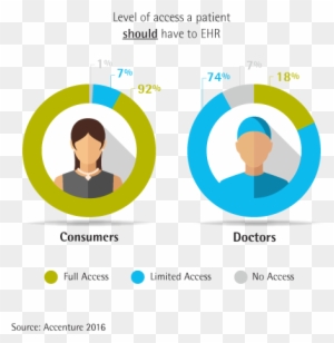 Doctors, Electronic Health Records, Electronic Medical - Personal ...